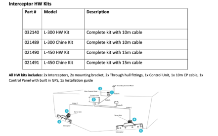 Humphree Lightning Automatic Trim & Stabilisation System - BME ...