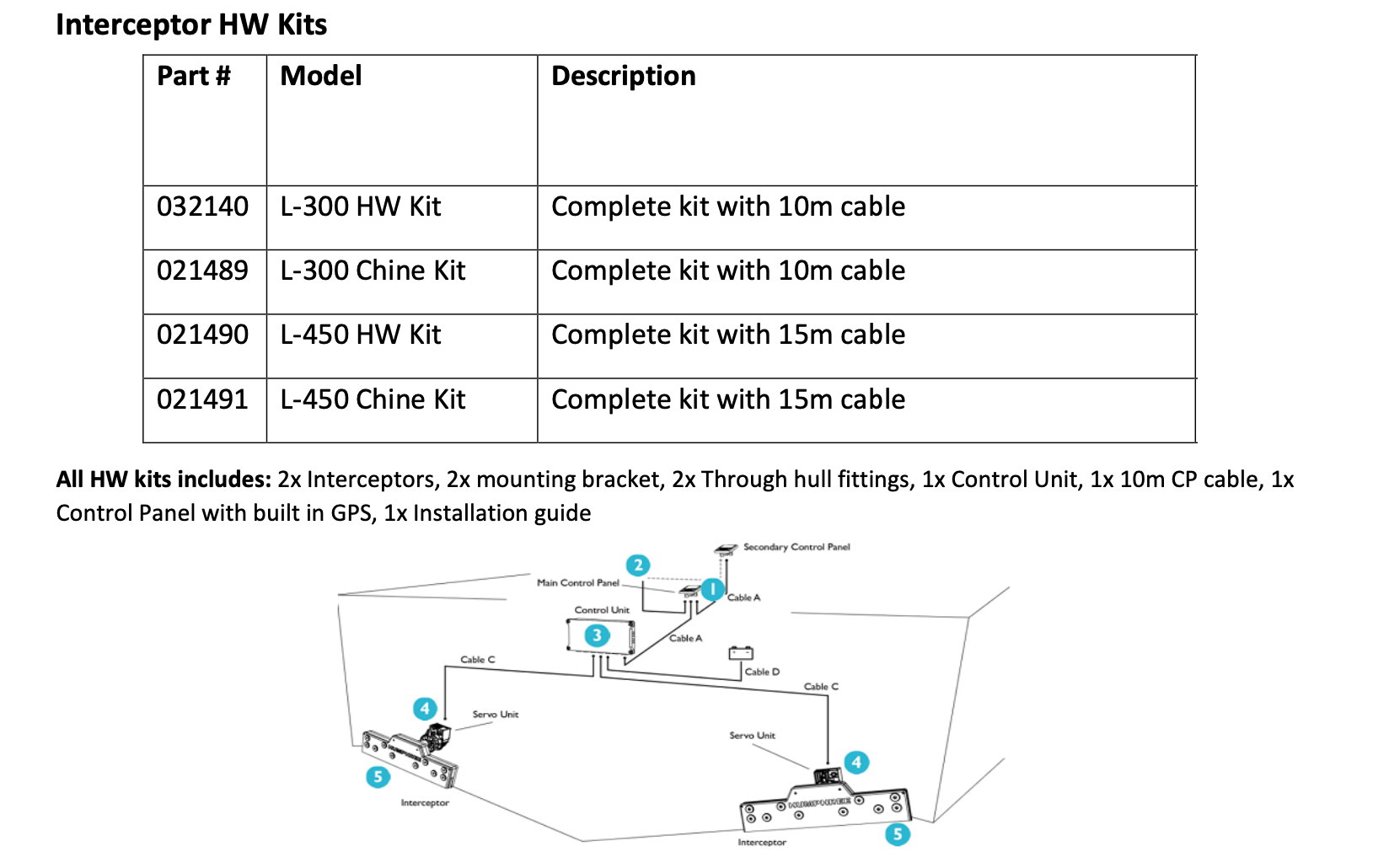 Humphree Lightning Automatic Trim & Stabilisation System - BME ...